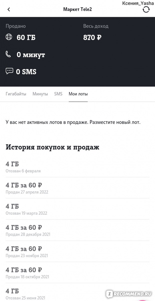 Маркет Теле2 - «Продать Гб и минуты, чтобы окупить расходы на связь ...