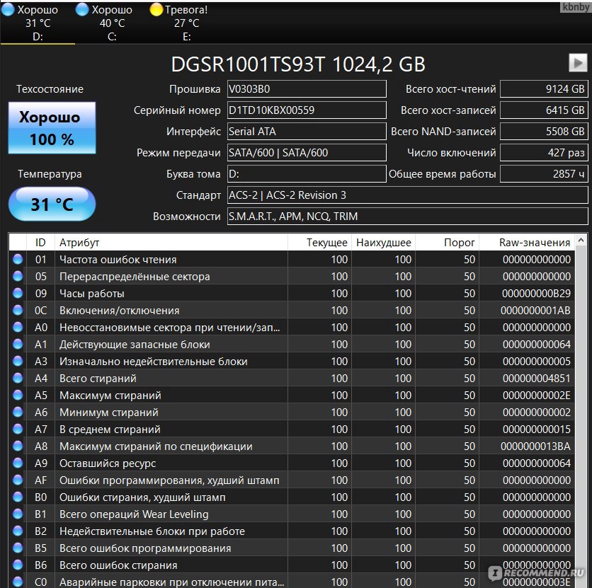 SSD накопитель Digma SSD M.2 DIGMA Run S9 1TB SATA-III 3D TLC ...