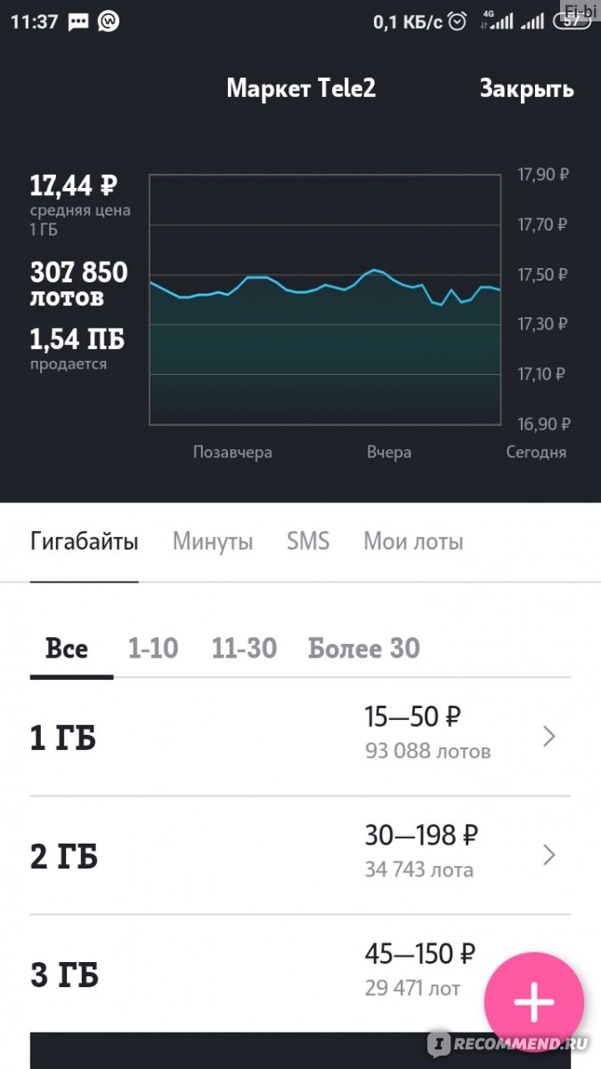 Маркет Теле2 - «купи-продай.» | отзывы
